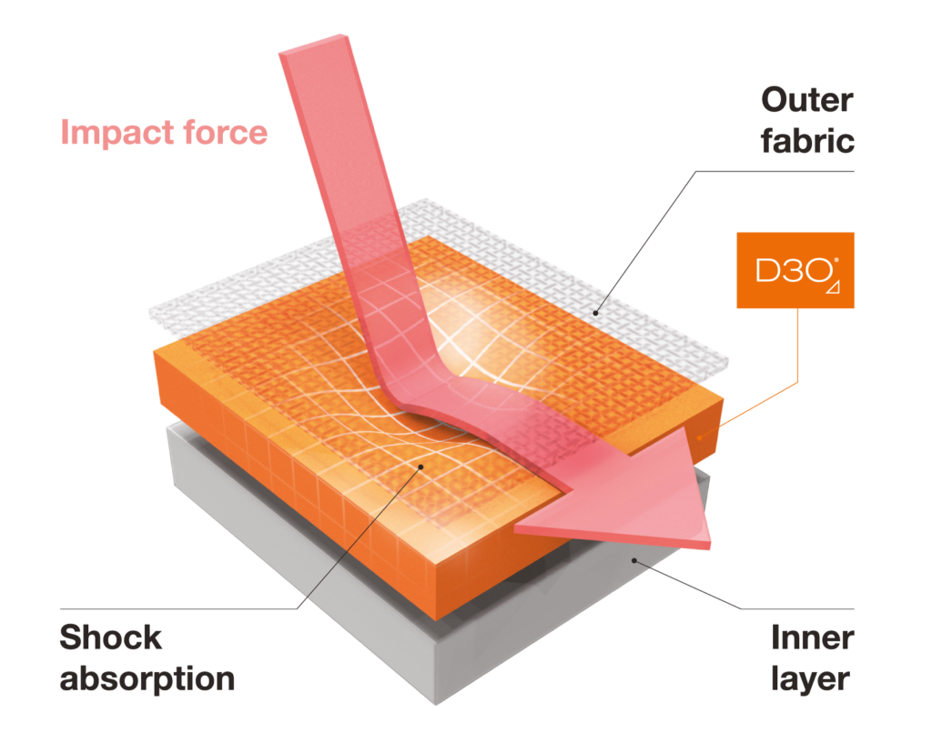 The Devil’s In The Details: D3O Motorcycle Armor | Russ Brown ...